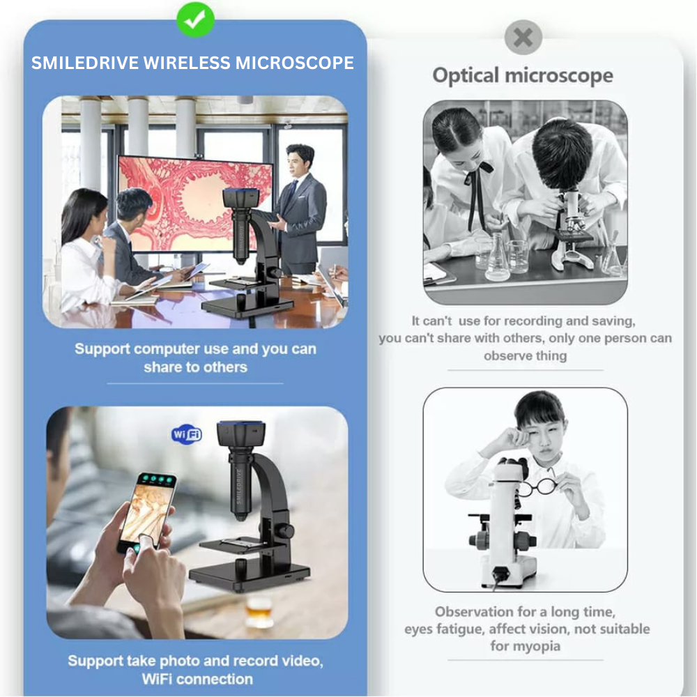 Wifi Digital Microscope with HD Resolution 0-2000X Magnification ...